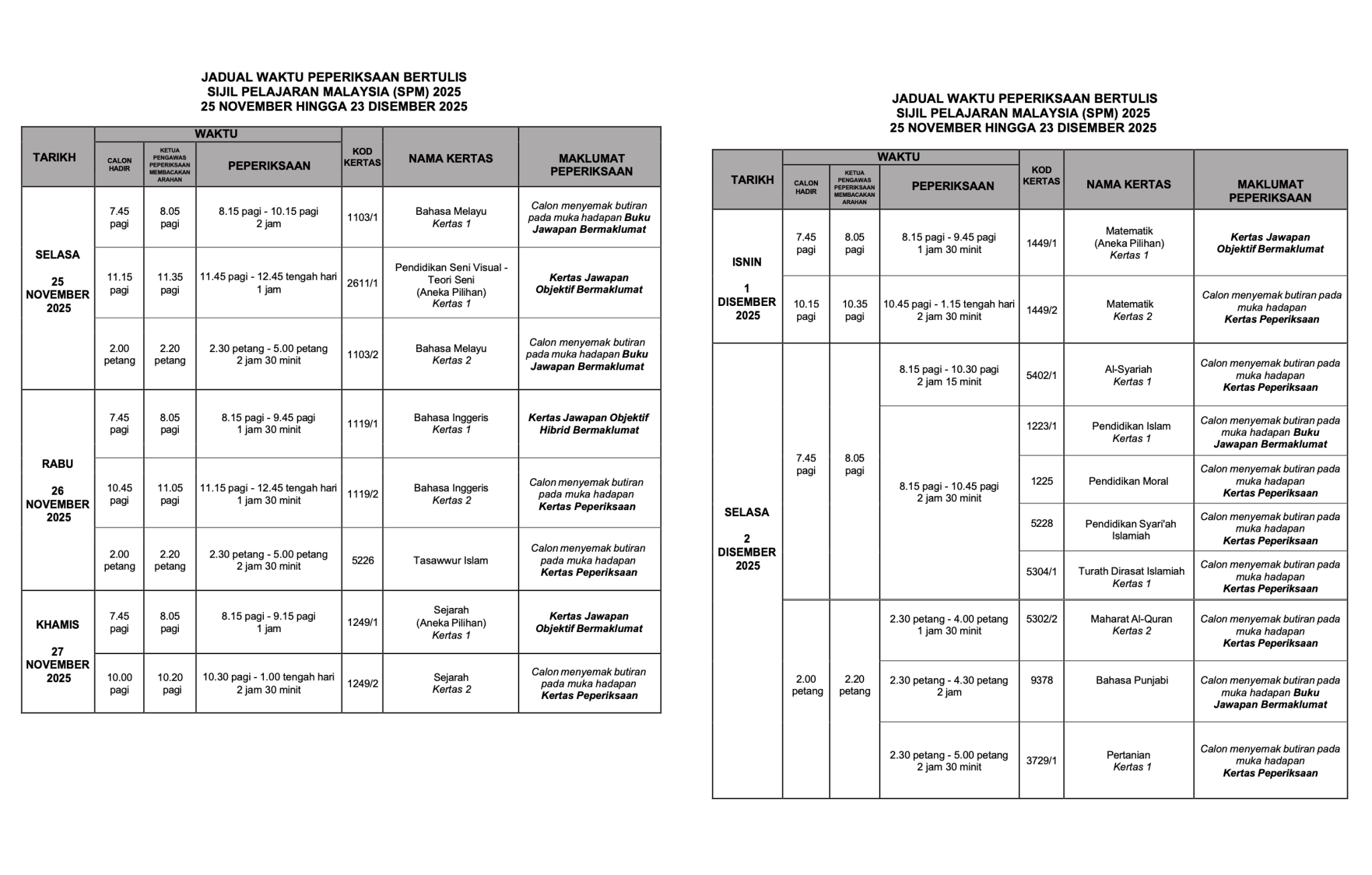 Jadual Waktu Sijil Pelajaran Malaysia (SPM) 2025